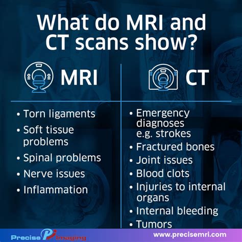 Mri Vs Ct Scan What S The Difference Artofit