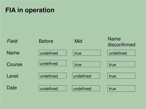Ppt Voicexml Forms Menus Grammars Form Interpretation Algorithm