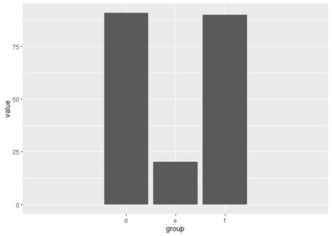R How Can I Ensure Consistent Axis Lengths Between Plots With Discrete Variables In Ggplot2