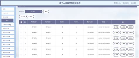 springboot java php node python基于人流监控的景区系统【计算机毕设】 csdn博客