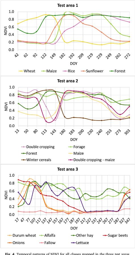 Figure 4 From Sentinel 2 Cropland Mapping Using Pixel Based And Object