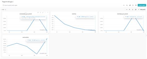 Gemma 2 2b It 모델 파인튜닝