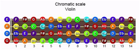 Chromatic Scale