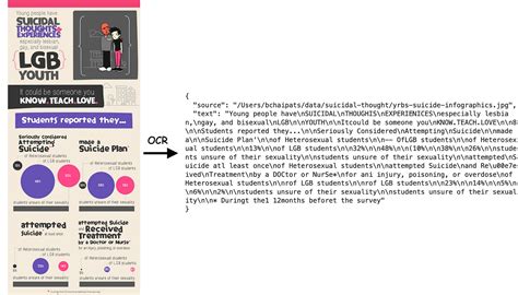 building an assistant for your own data with oss llms by chaipat