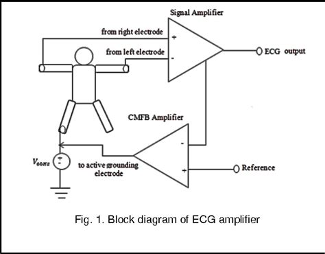 Ecg Amplifier Block Diagram