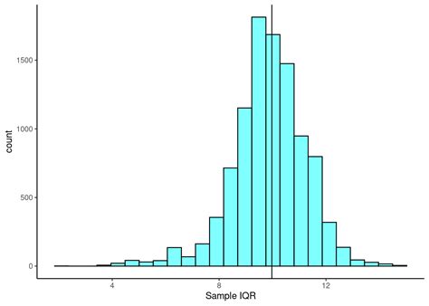 20 Bootstrap Computational Probability And Statistics