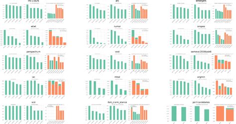 Figure 1 From Topic Guided Sampling For Data Efficient Multi Domain Stance Detection Semantic