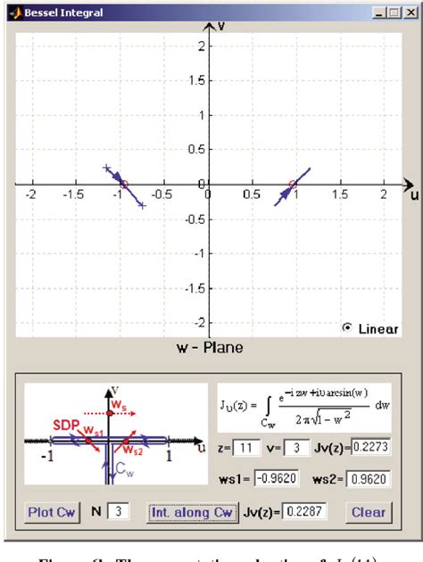 Figure 6 From A Matlab Based Visualization Package For Complex Functions And Their Mappings And