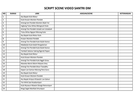 script scene pak asep docx