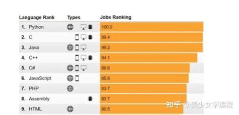 神仙级python入门教程非常详细，从零基础入门到精通，从看这篇开始！ 知乎