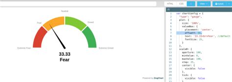 How To Display The Data Label Down The Center Of A Gauge Chart ZingSoft Knowledge Base