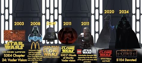 Evolution Of Darth Vader In The Clone Wars Rstarwars Evolution Of Darth Vader In The Clone Wars Rstarwars