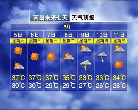 未来三天江西晴热持续 防范午后雷雨 澎湃号政务 澎湃新闻 The Paper