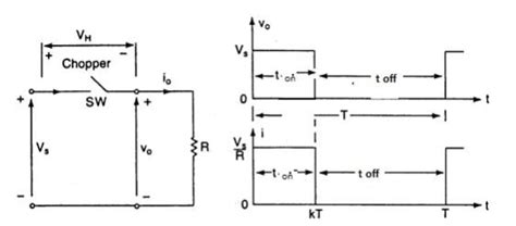 Chopper Circuit And Voltage And Current Waveform Download Scientific