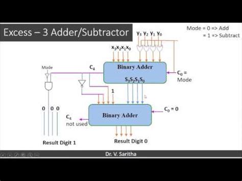 Excess Adder Circuit Diagram