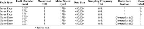The Details Of The Source Data Download Scientific Diagram