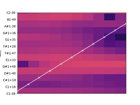 Cqt Display Offset Issue Librosa Librosa Github