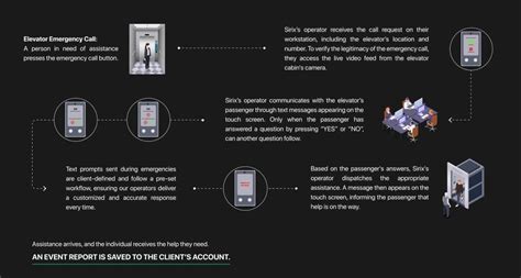 What Is Elevator Monitoring And How Does It Work