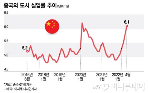 플러스만 맞춰달라 다급해진 총리의 당부g2 中경제 어쩌다