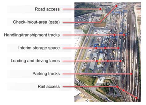 Intermodal Terminal Planning Under Decentralized Management