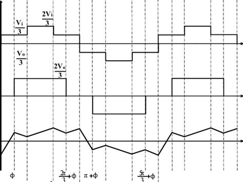 Steady State Voltage And Current Waveform Of Yd Download Scientific