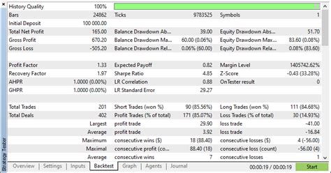 Automating Trading Strategies In Mql5 Part 9 Building An Expert Advisor For The Asian