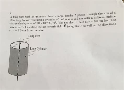 Solved A Long Wire With An Unknown Linear Charge Density Chegg