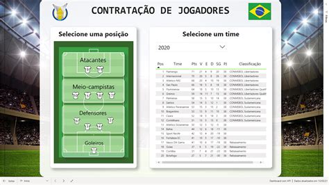 Github Einsteinnbi No Futebol