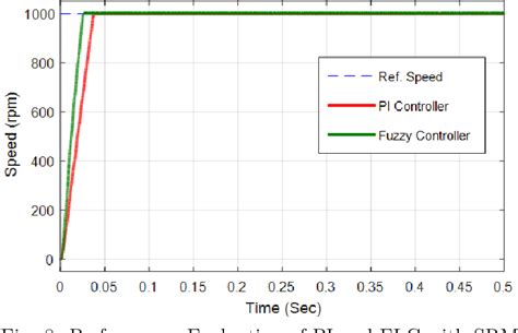 Figure 1 From Speed Control Of Switched Reluctance Motor Using Fuzzy Logic Controller Semantic