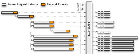 rxjava2 rxandroid y rxkotlin la programación reactiva son un… by eladio freire suárez