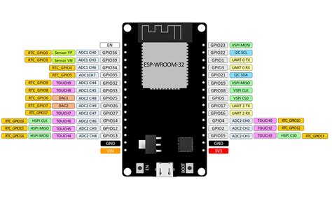 Nodemcu Esp32 Gi Electronic