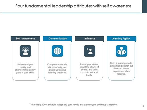 Leader Characteristics Leadership Circle Ppt PowerPoint Presentation Comple