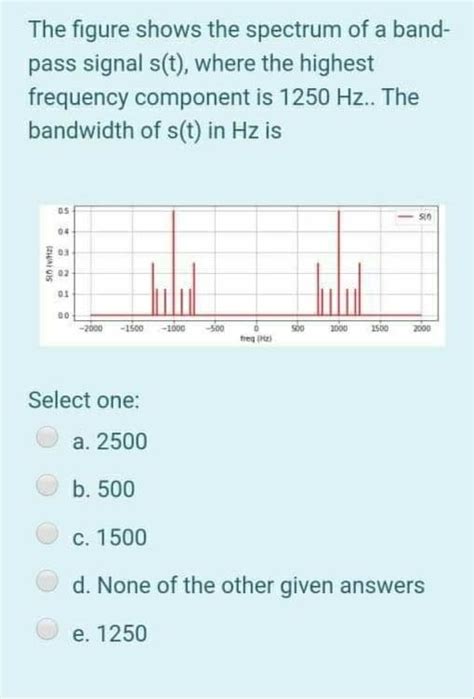 Solved Consider The Signal Shown In The Figure It Chegg