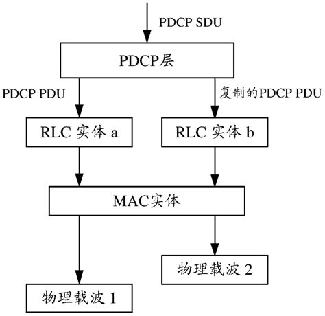 Method Device And Computer Storage Medium For Information Transmission
