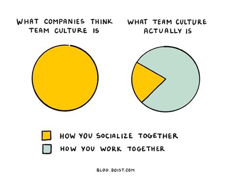 Vivek Bhange Posted On Linkedin