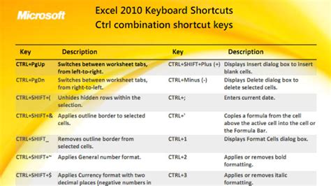 Microsoft Office Keyboard Shortcuts Pdf Nsavg