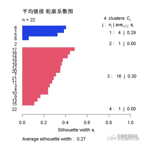 R语言使用最优聚类簇数k Medoids聚类进行客户细分 阿里云开发者社区