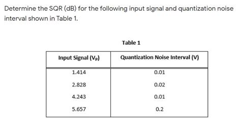 Solved Determine The Sqr Db For The Following Input Signal