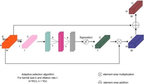 Figure 3 From Retinal Vessel Segmentation Using Multiheaded Attention