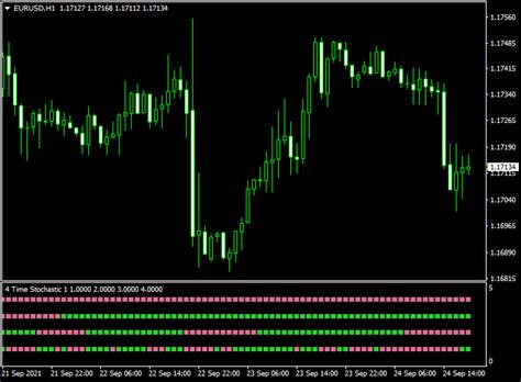 4 Time Frame Stochastic Forex Indicator Mt4