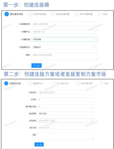 金蝶云星空与金蝶云星空对接集成逐个单据查询连通审核单据分步式调出单提交 审核k3cloud 分步调出单 Csdn博客