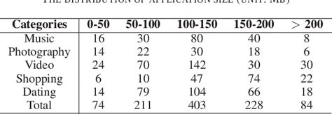 Table Ii From A Mitmproxy Based Dynamic Vulnerability Detection System For Android Applications