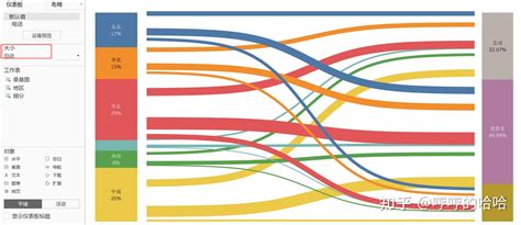 tableau “桑基图” 知乎
