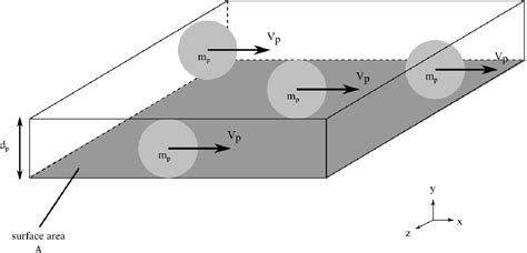 Figure 11 From Two Way Coupled Eulerian Eulerian Finite Volume