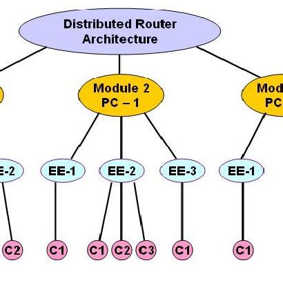Layered Architecture Model Download Scientific Diagram