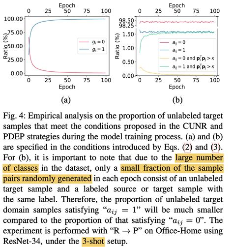 Ssda Cls G Abc Adaptive Betweenness Clustering For Semi Supervised