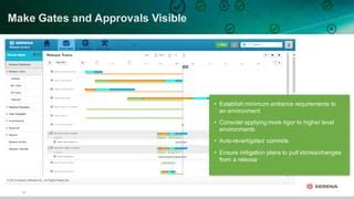 Leveraging Devops Principles For Release And Deploy Ppt