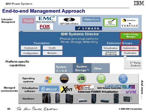 Ibm Power Systems Aix 6 Excellence Ravi Singh