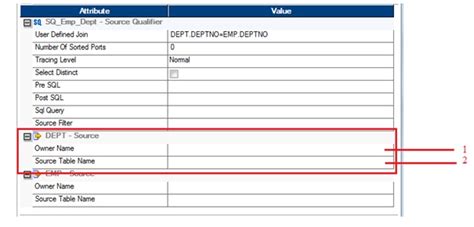 1 Owner Name It Isnothing But Schema Name In Which The Target Table Exist