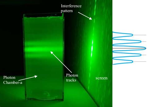 Non Interference Pattern Near Double Slit Two Maximum Intensities Download Scientific Diagram